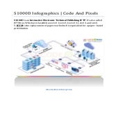 S1000D Infographics | Code And Pixels | PDF