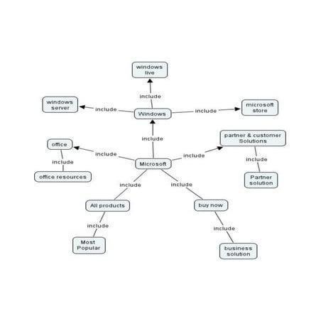 S1150003 week5 cmap | PDF