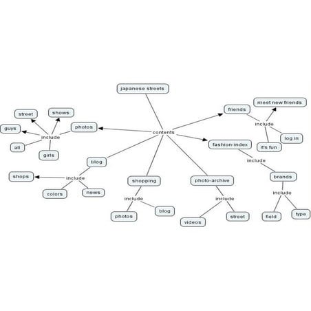 S1150003 week6 cmap | PDF