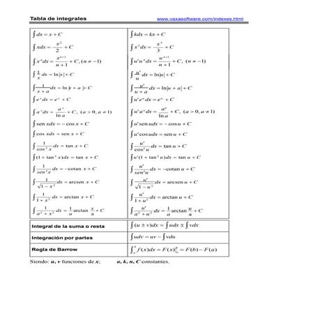 S1 2 tabla_integrales_basicas | PDF