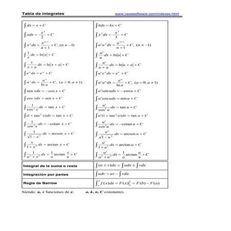 Ejercicios de integrales | DOCX