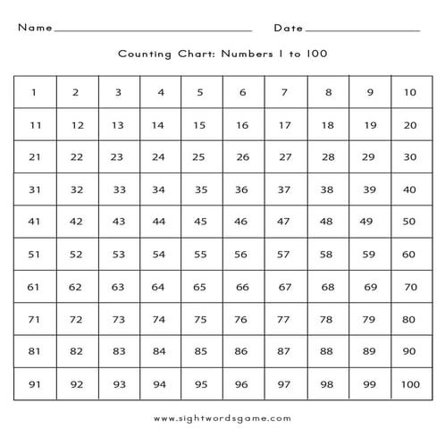 Counting chart-with-numbers | PDF