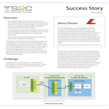 s2c-success-story-artosyn.pdf