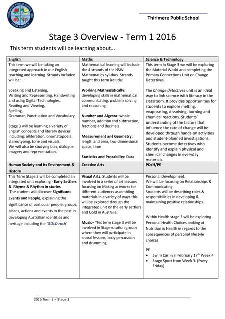 ES1 term 1 overview 2016 | PDF | Primary Education | Education