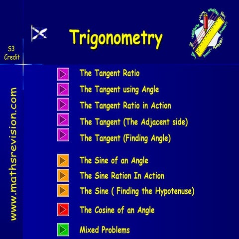 signs of trigonometric functions