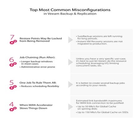 S3572 identify the_issue_cheatsheet | PDF