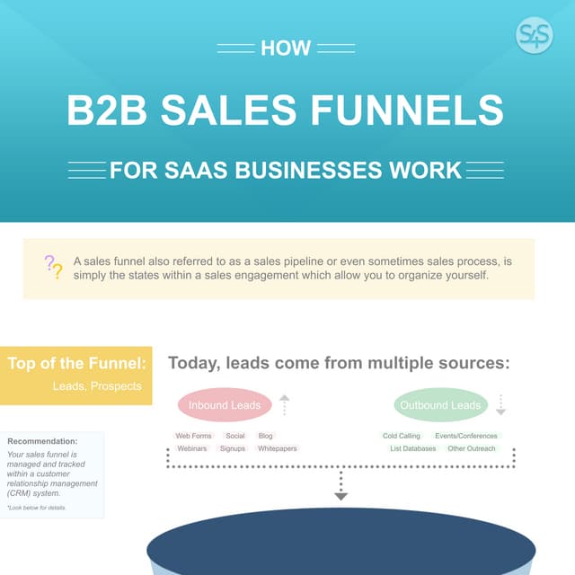 Infographic: How B2B Sales Funnels for Saas Businesses Work | PDF