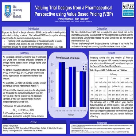 Valuing Trial Designs from a Pharmaceutical Perspective using Value ...