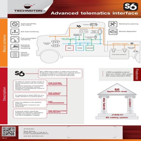 S6 Advanced telematics interface | PDF