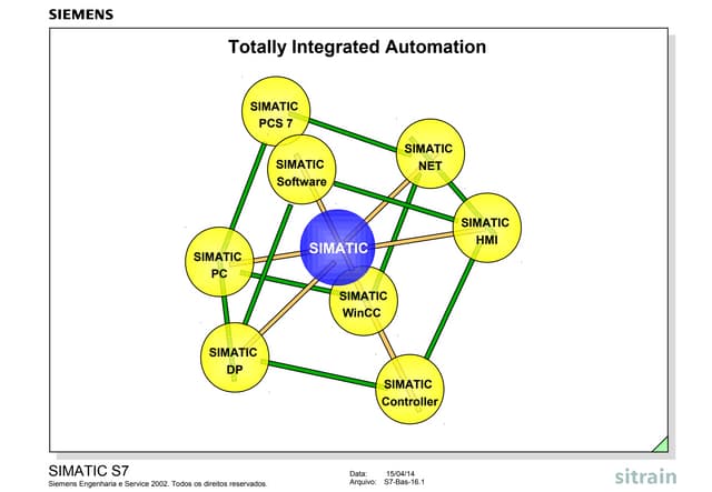 Presentation - SIMOCODE Pro Presentation (1).pdf