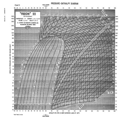 FREON"22 PRESSURE ENTHALPY DIAGRAM2 | PDF