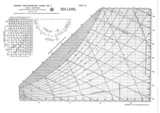 Ashrae psychrometric chart sea level - honsilk