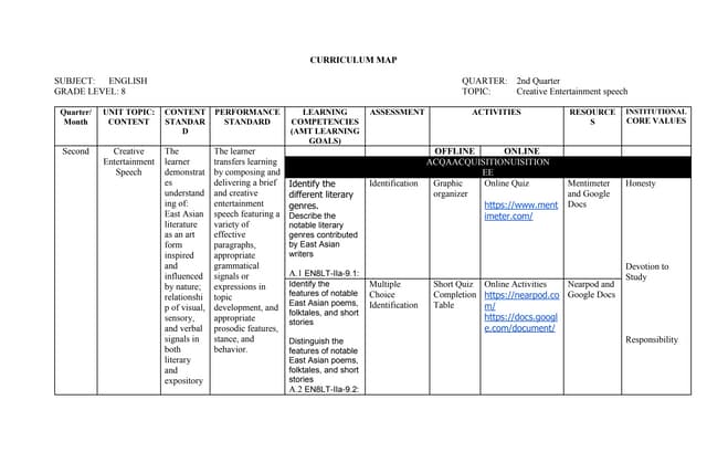 ENGLISH-7-CURRICULUM MAP- MATATAG CURRICULUM | DOCX