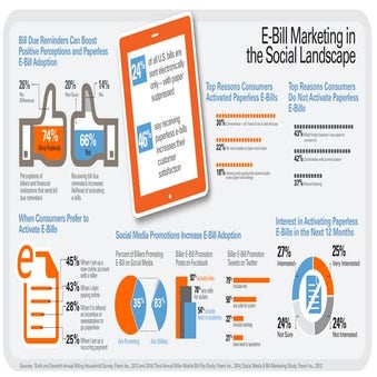 E-Bill Marketing in the Social Landscape | PDF