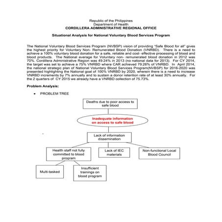 National Blood Transfusion policy 2071.pptx