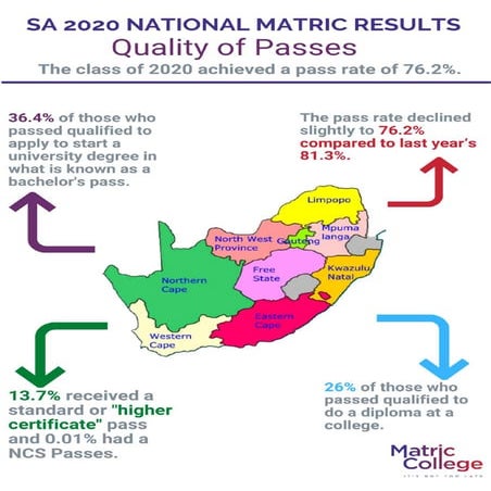 Sa 2020 national_matric_results | PDF