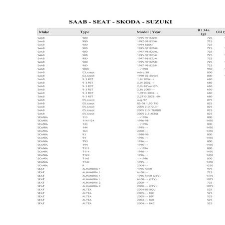 Saab seat - skoda - suzuki | PDF