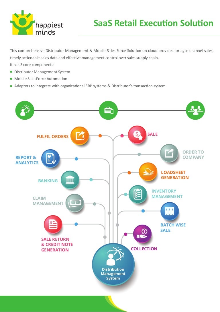 Saa s retail execution solution