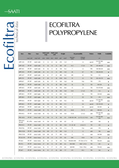 Saati ecofiltra DL (double layers) | PDF