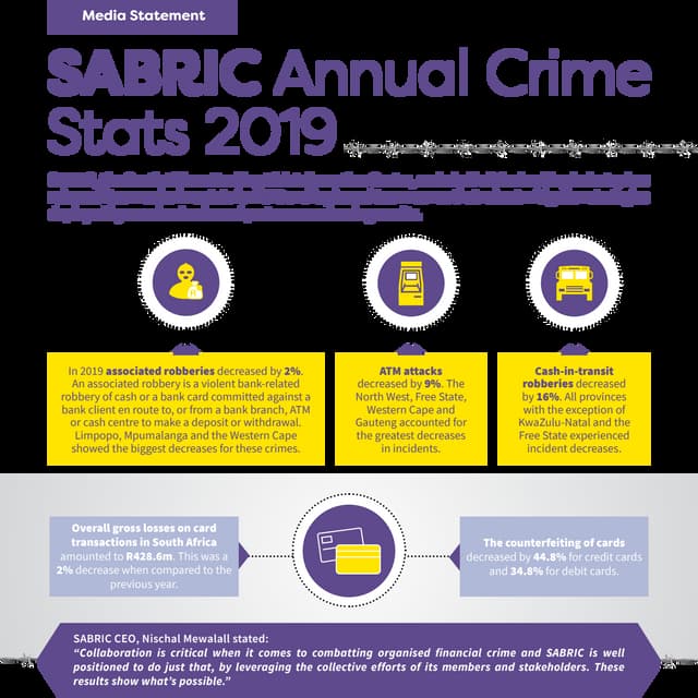 SABRIC Annual Crime Stats 2019 | PDF