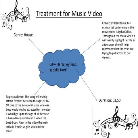 Treatment A2 Media | PPT