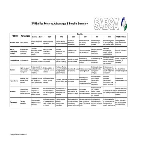 SABSA - Business Attributes Profiling