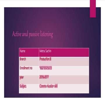 Active and Passive Listening- Presentation | PPTX