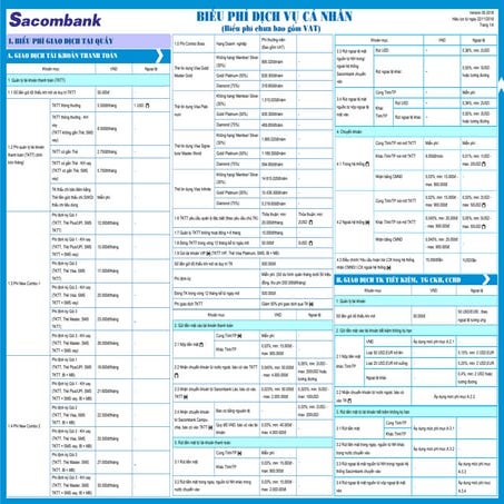Sacombank bieu phi dich vu | PDF