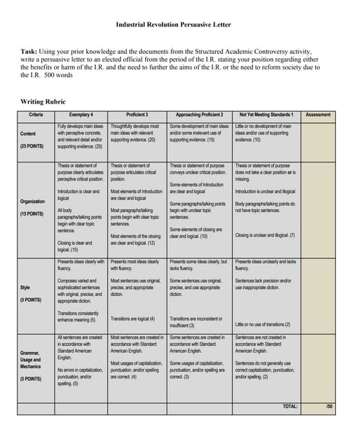 Paragraph writing rubric | PDF | Education