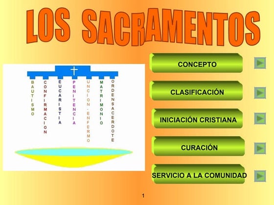 Los sacramentos de la iglesia catolica yolanda escajadillo | PPT