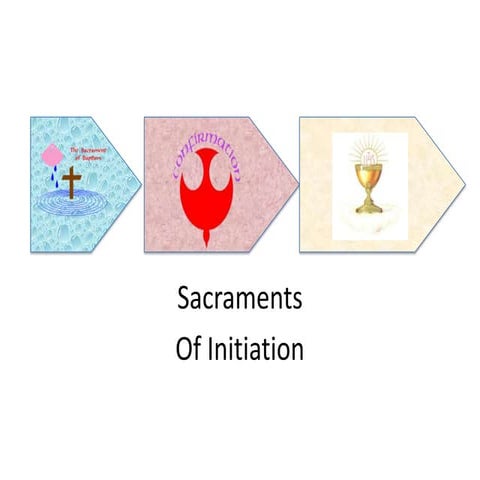 Sacraments of initiation by DcnJeff | PPTX