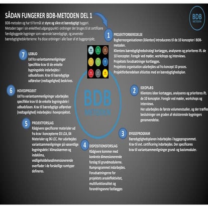 Sådan Fungerer BDB-Metoden | PPT