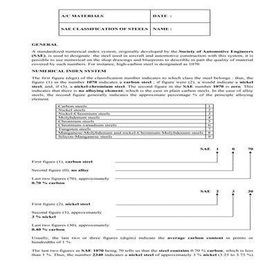 SAE classification of steels | PDF