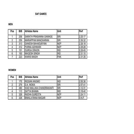 SAF-GAMESwahubhwibbhsi dhyaan se dhk .pdf