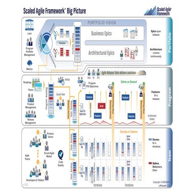 Scale Agile FrameWork | PDF