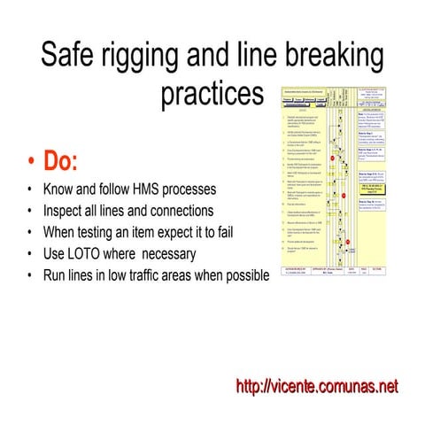 Safe rigging and line breaking practices | PPT