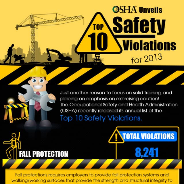 Top Safety Violations 2013 | PDF