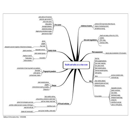 Health & Safety at crime scene | PPT