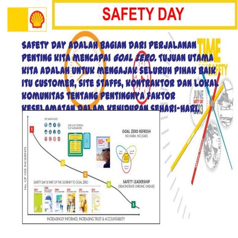 Safety day | PPTX