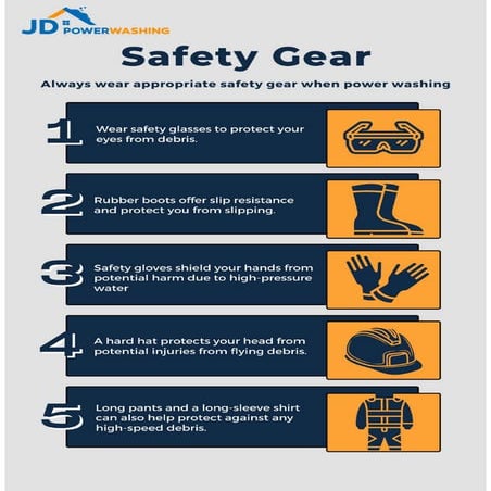Safety Gear | PDF