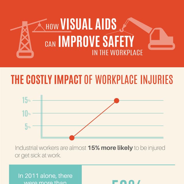 How Visual Aids Can Improve Workplace Safety | PDF