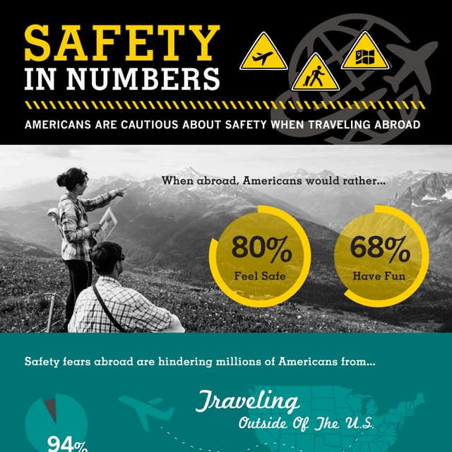 Safety in numbers infographic | PDF