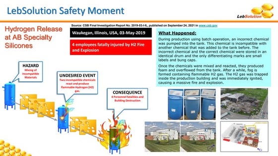 Hse alert 55 hot works fire risk | PDF