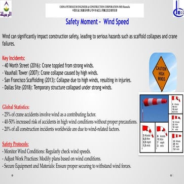 Safety Moment - Wind Speed.pptx R67I8687I | PPTX
