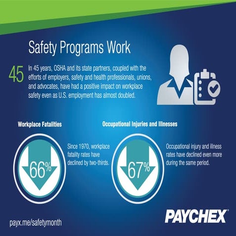 Safety Incentives | PPT