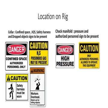 Safety signs map for workover rig to facilitateyour misson in ...