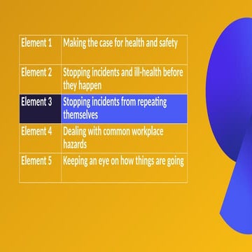 Safety_Simplified_slides_finalv1 - El 3.pptx