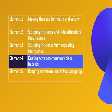 Safety_Simplified_slides_finalv1 - El 4.1-4.8.pptx