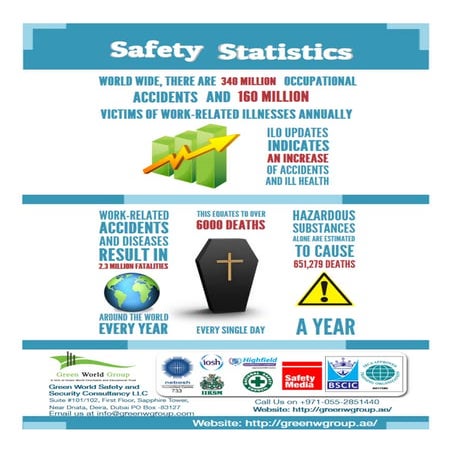 Health and Safety statistics | PDF