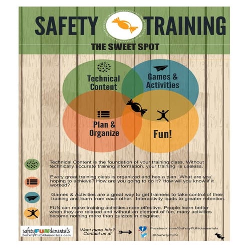 Safety Training Sweet Spot | PDF